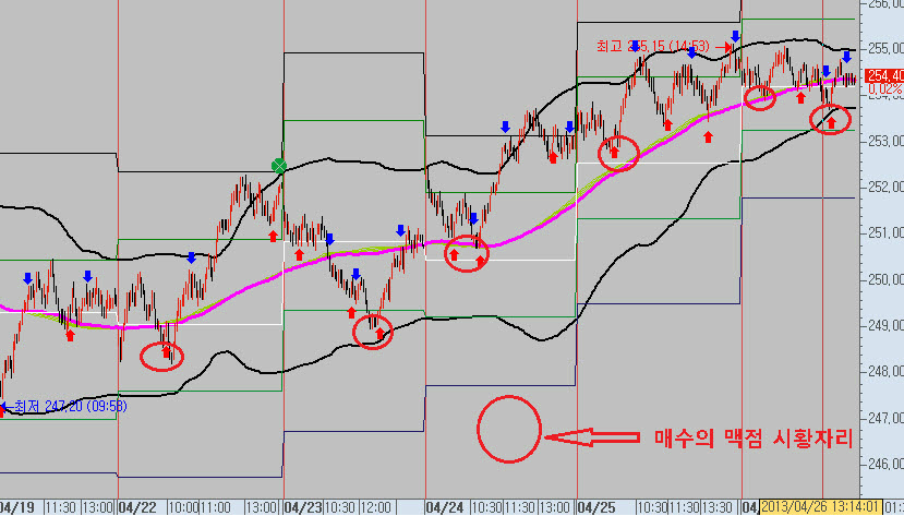 한주를 마치며 선옵전문가분석 선물옵션 팍스넷 증권포털